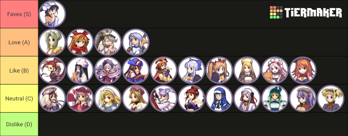 Atelier Characters (Iris) Tier List (Community Rankings) - TierMaker