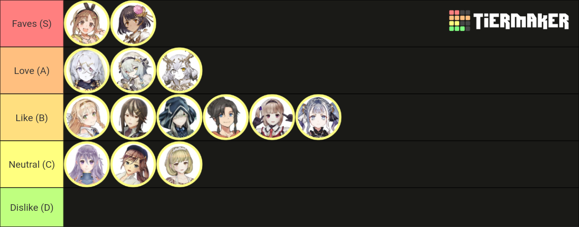 Atelier Characters (Secret) Tier List (Community Rankings) - TierMaker