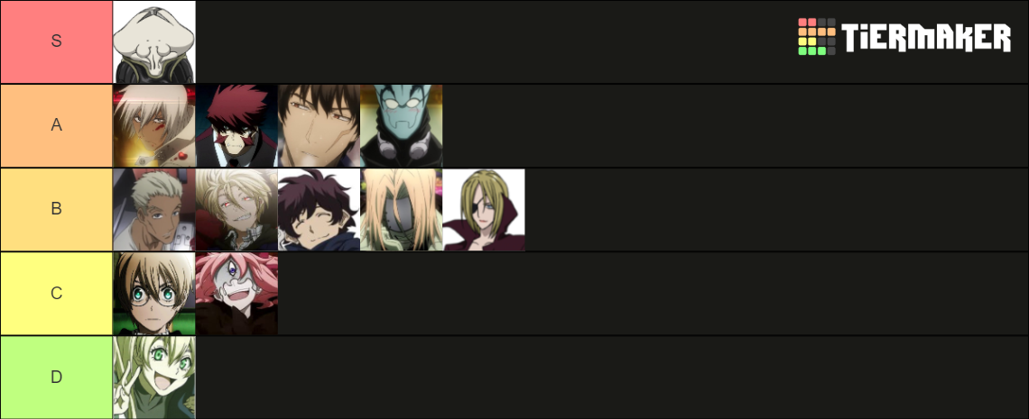 Blood Blockade Battlefront Characters Tier List (Community Rankings ...