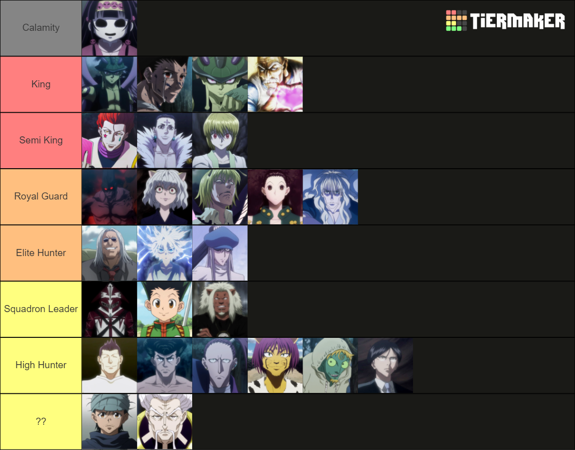 Hunter x Hunter Strength and Power Tier List (Community Rankings ...