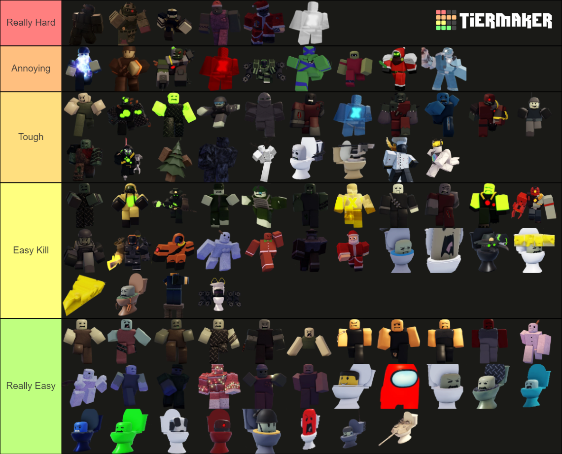 TDX - Pre-Endless Enemies, Bosses Tier List (Community Rankings ...