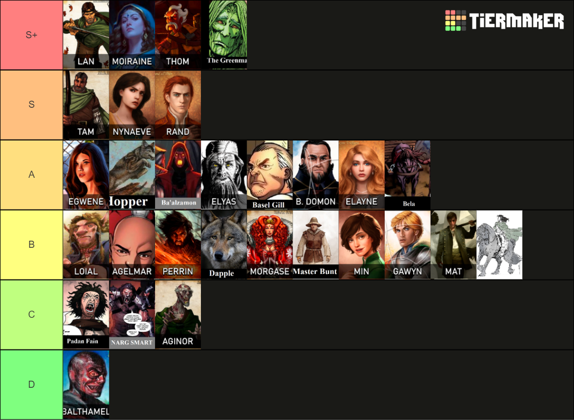 ULTIMATE Wheel of Time Character Tier List (Community Rankings) - TierMaker