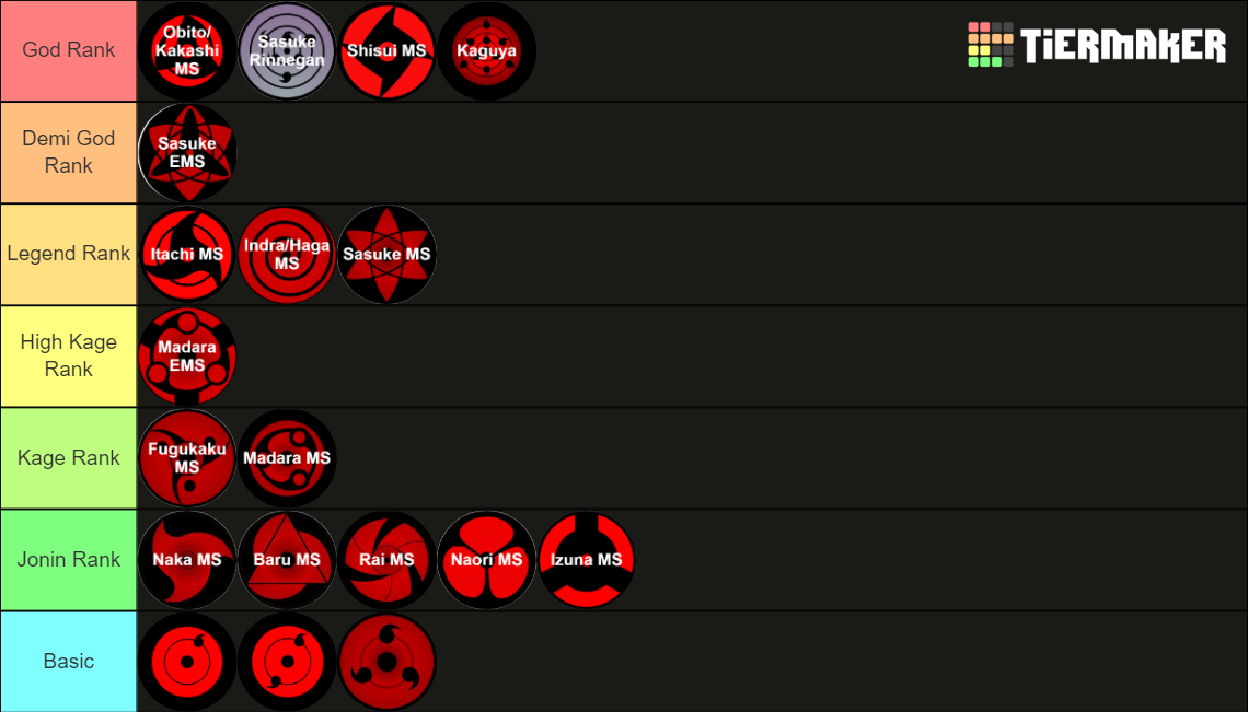 All Sharingan Tier List (Community Rankings) - TierMaker