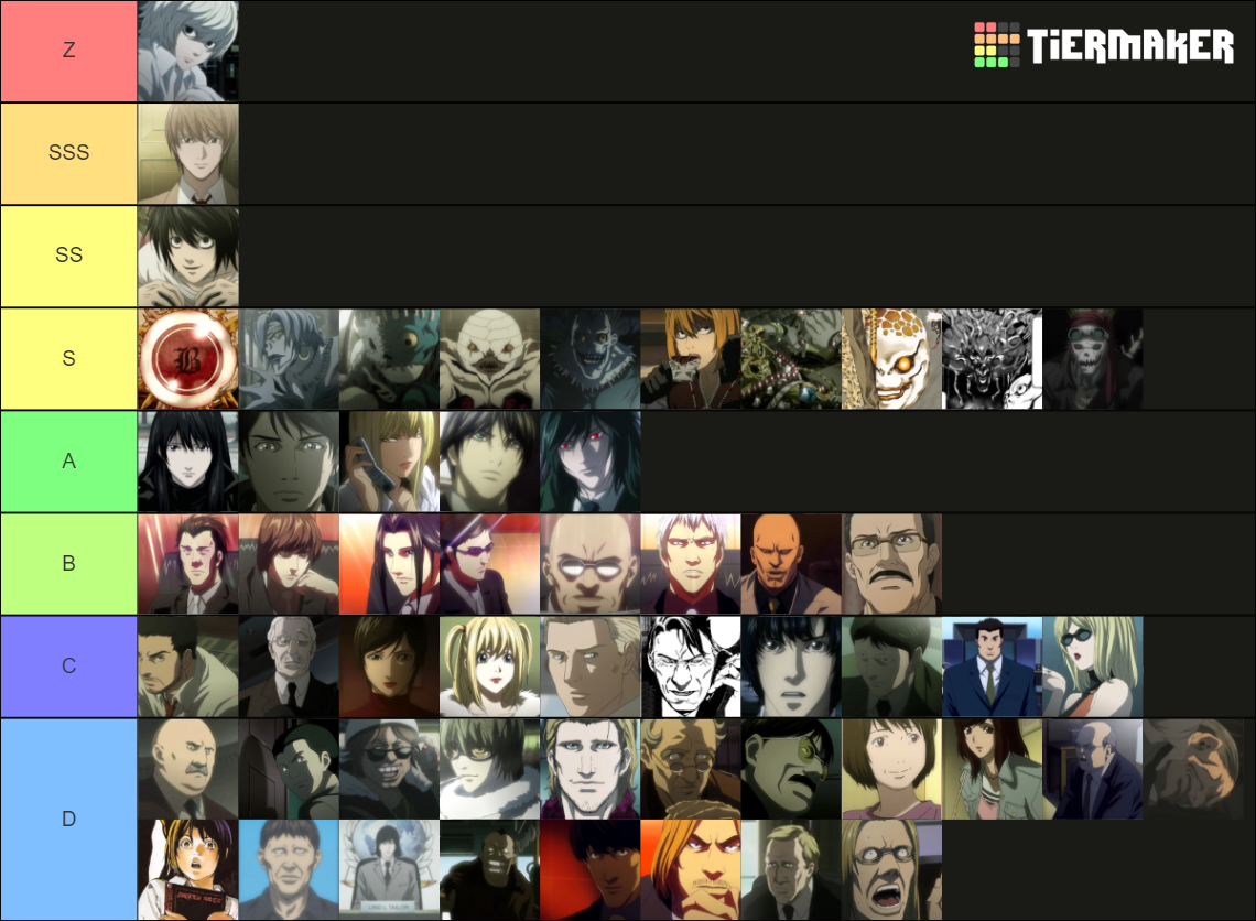 Death Note Characters Tier List (Community Rankings) - TierMaker