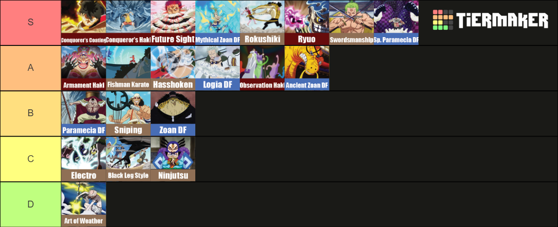One Piece Combat Styles/Abilities Tier List (Community Rankings ...