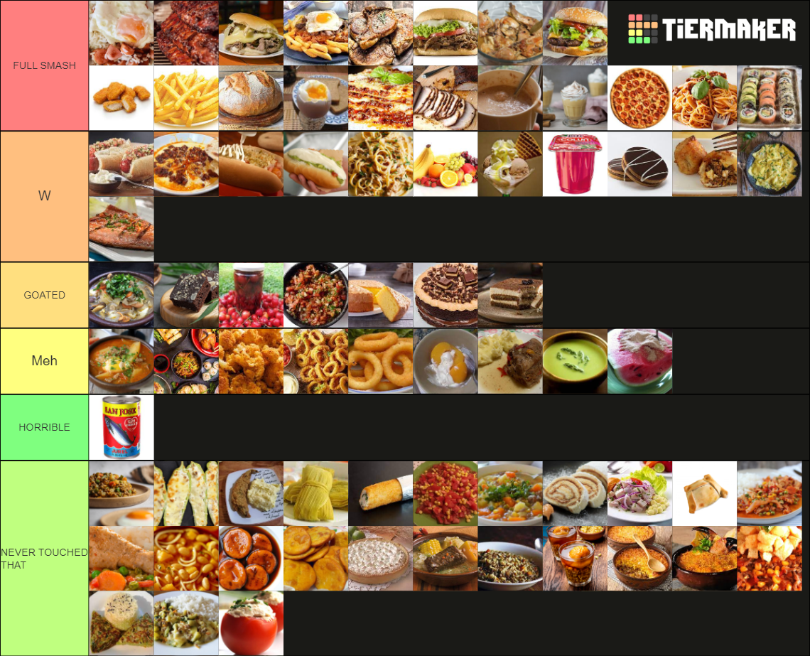 TIER LIST COMIDAS Tier List (Community Rankings) - TierMaker