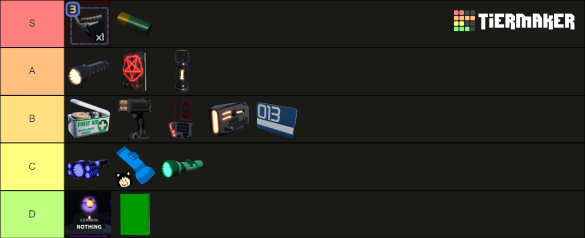 Pressure Items Tierlist Tier List (Community Rankings) - TierMaker