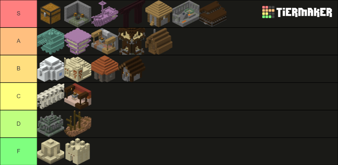 Minecraft generated structures Tier List (Community Rankings) - TierMaker