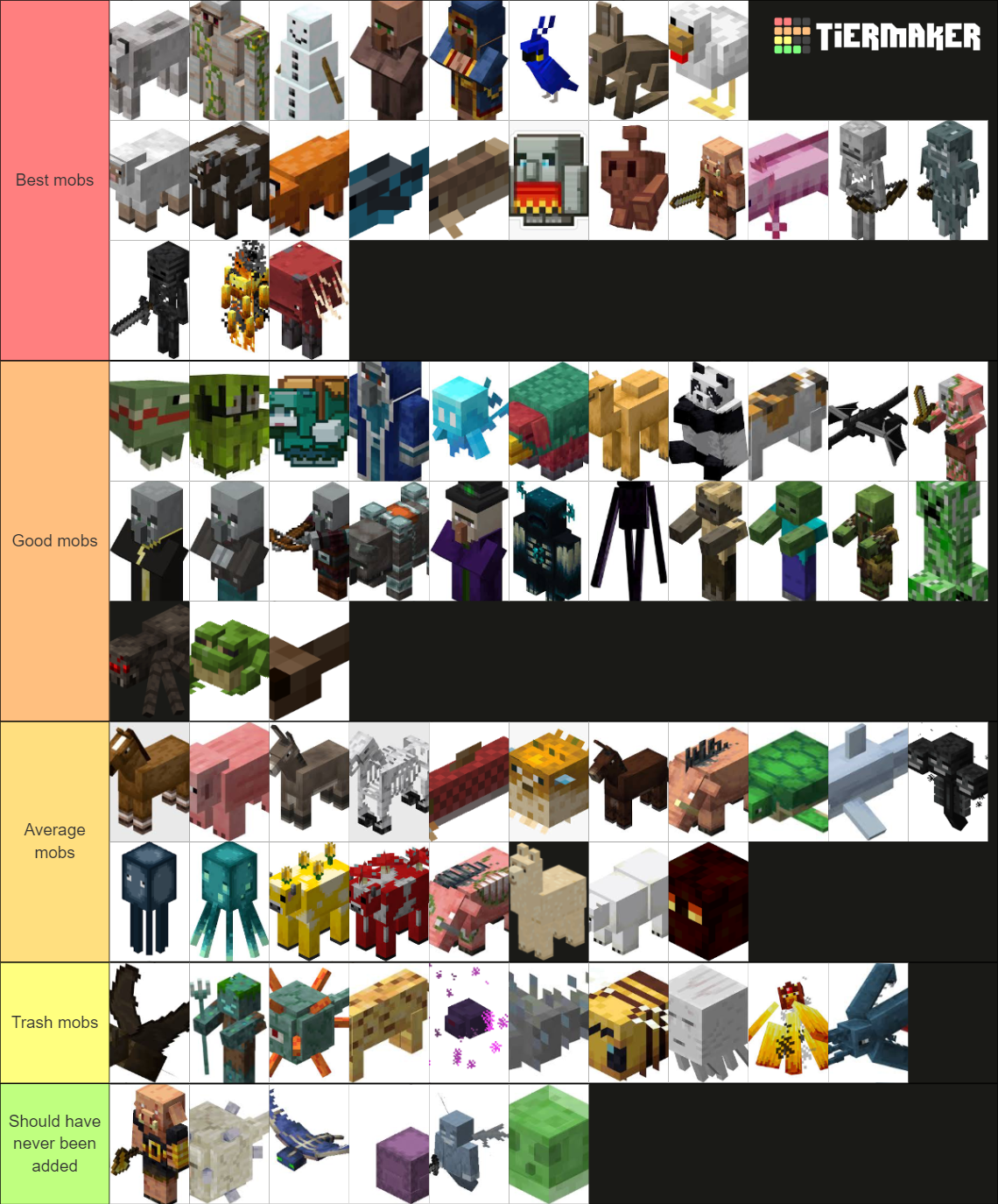 All Minecraft mobs in 1.20 including mob vote mobs Tier List (Community ...