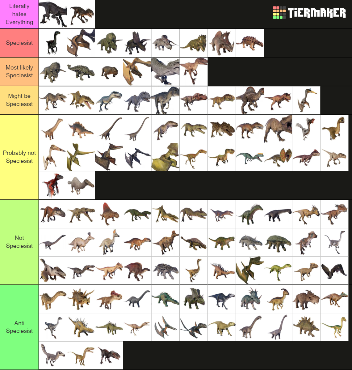 Jurassic World Evolution 2 Speciesism Tier List (Community Rankings ...