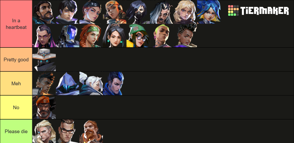 Recent Valorant Tier Lists - TierMaker