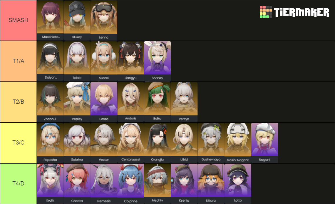 Girls Frontline 2: Exilium Characters Tier List (Community Rankings ...