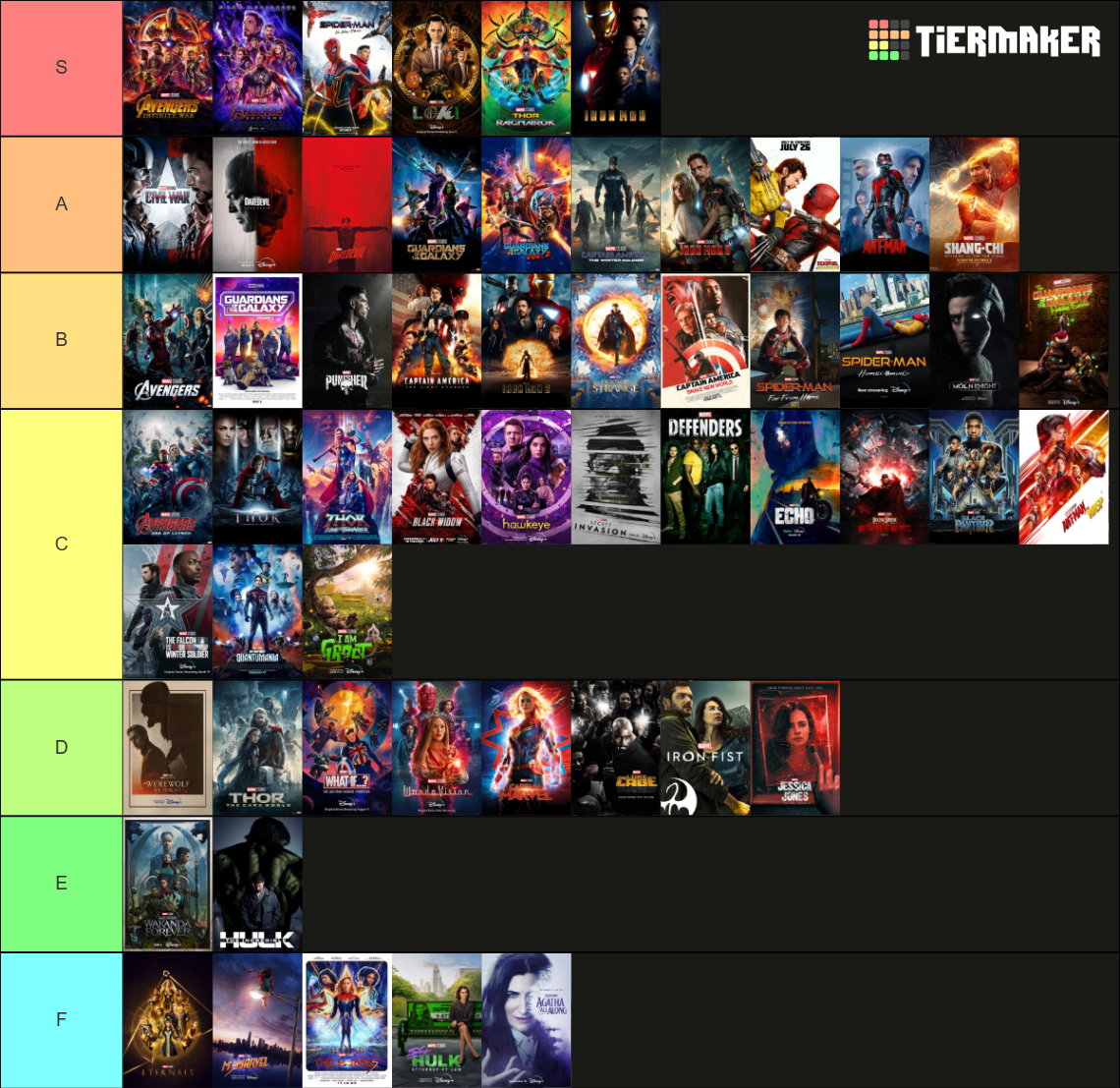 Marvel MCU Tier List (Community Rankings) - TierMaker