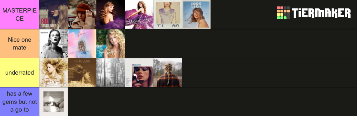All Taylor Swift Album’s ! (Debut-TTPD) Tier List (Community Rankings ...