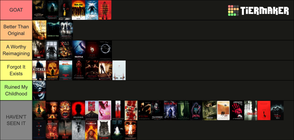 Horror Remakes Ranking Tier List (Community Rankings) - TierMaker