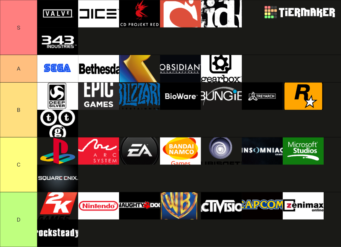 Game Studios/ Developers Tier List (Community Rankings) - TierMaker