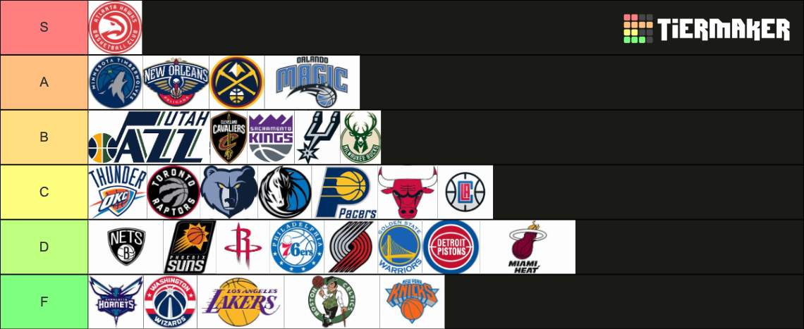 NBA Teams Tier List (Community Rankings) - TierMaker