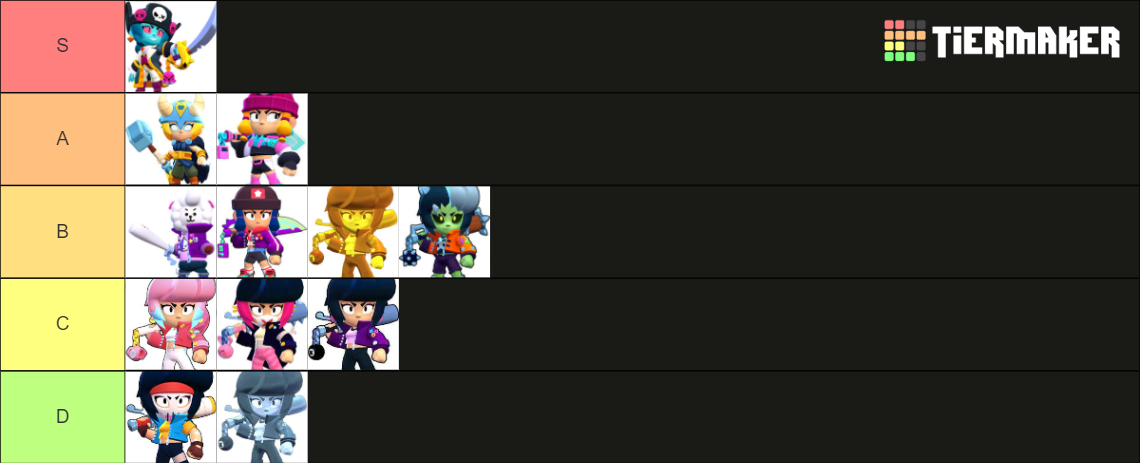 bibi skin Tier List (Community Rankings) - TierMaker