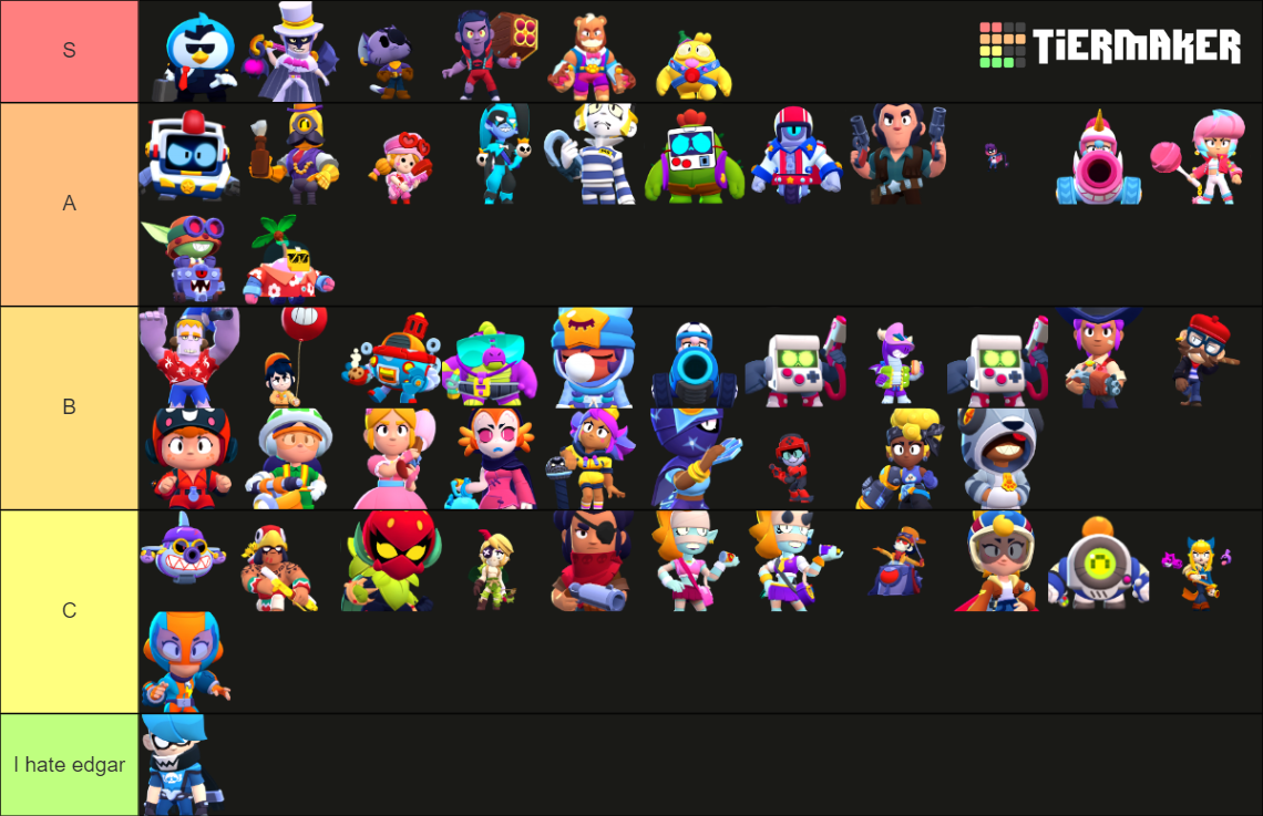 Brawl Stars RARE SKINS (june 2024) Tier List (Community Rankings) - TierMaker