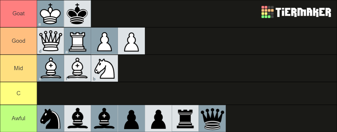 Chess pieces Tier List (Community Rankings) - TierMaker