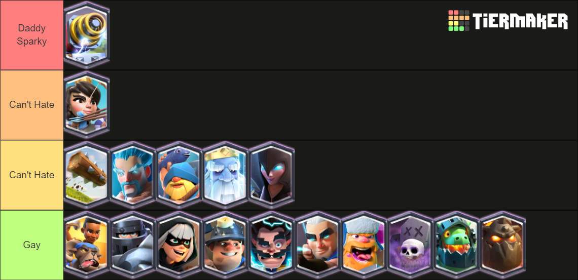 Clash Royale Legendary Tier List (Community Rankings) - TierMaker