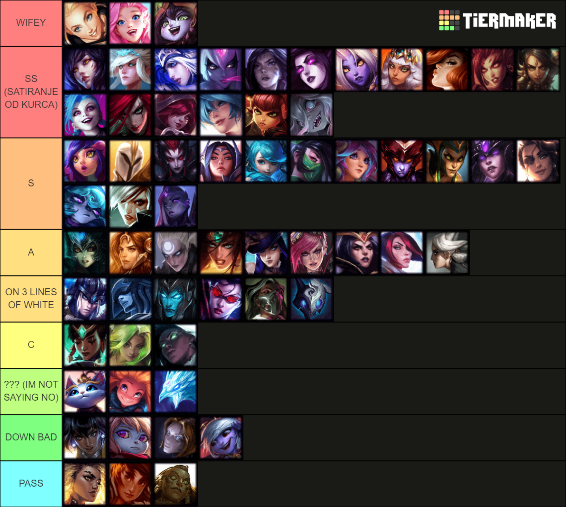 League of Legends Female Champions (Up to Date) Tier List (Community ...