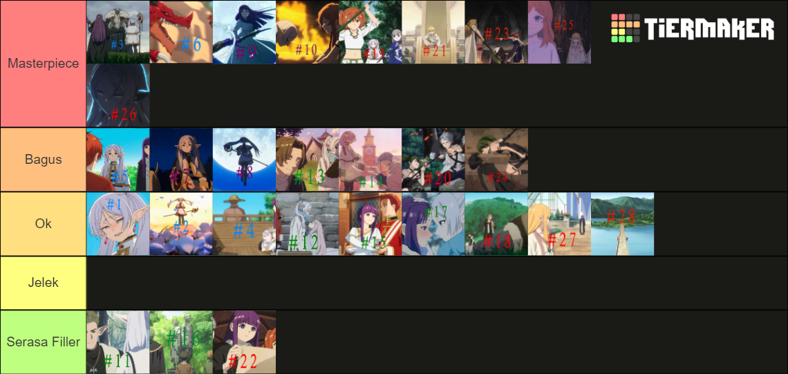 FRIEREN ANIME EPISODES Tier List (Community Rankings) - TierMaker