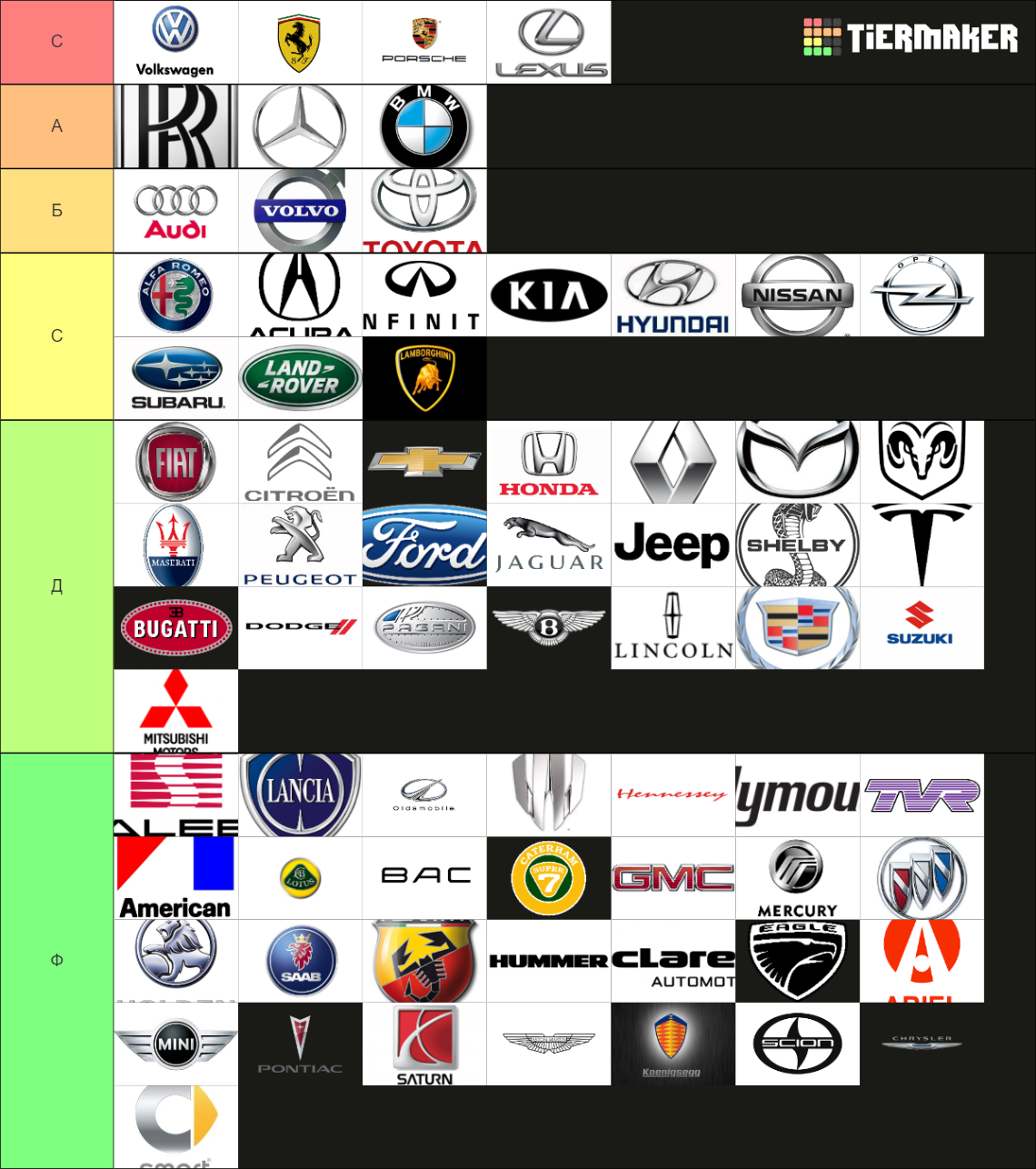 Car Brands Tier List (Community Rankings) - TierMaker