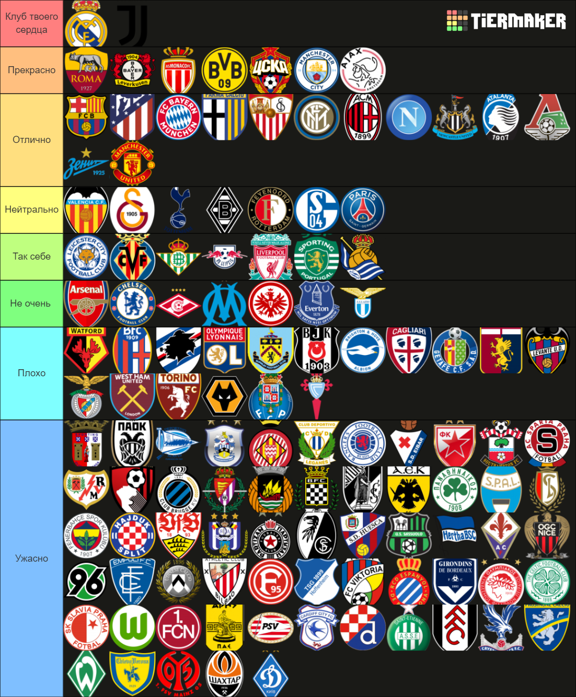 Recent Football (Soccer) Tier Lists - TierMaker