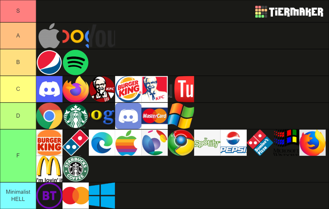 Logo redesigns Tier List (Community Rankings) - TierMaker