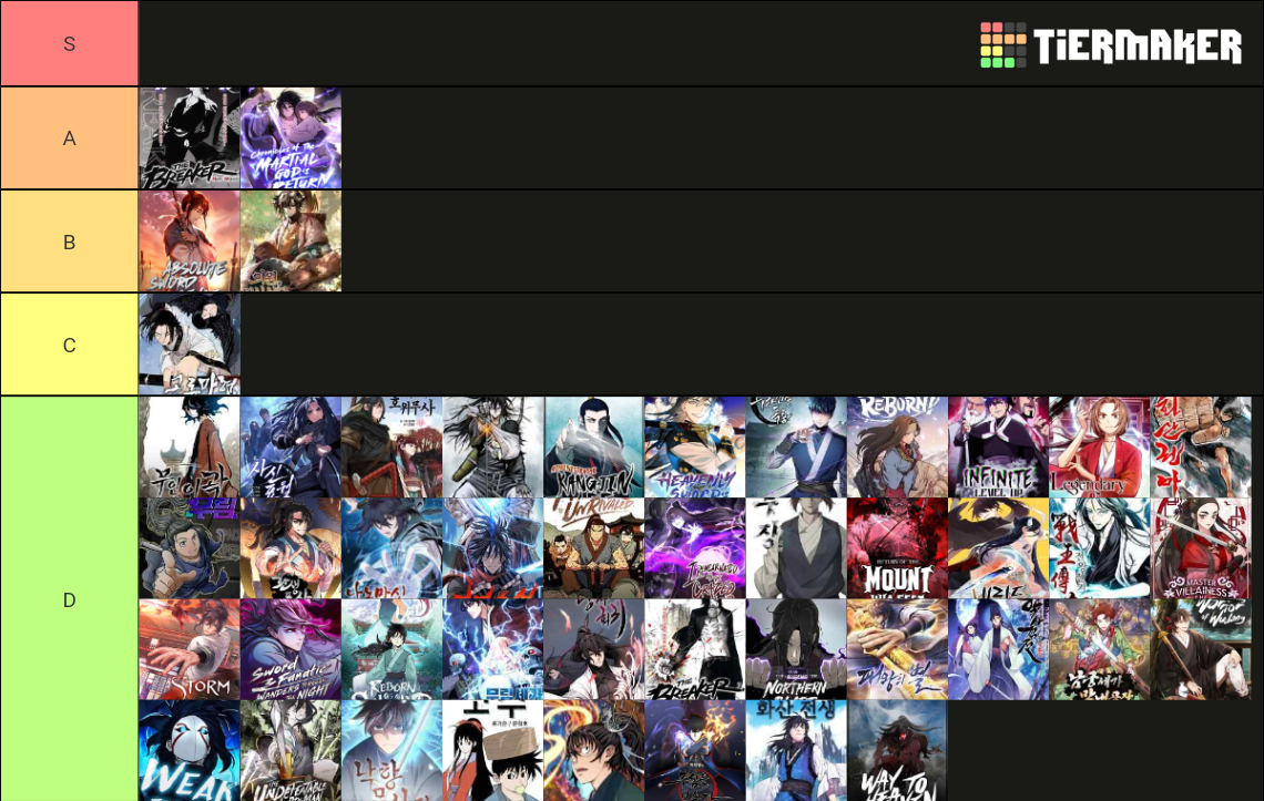 Murim Manhwa Super List Tier List (Community Rankings) - TierMaker
