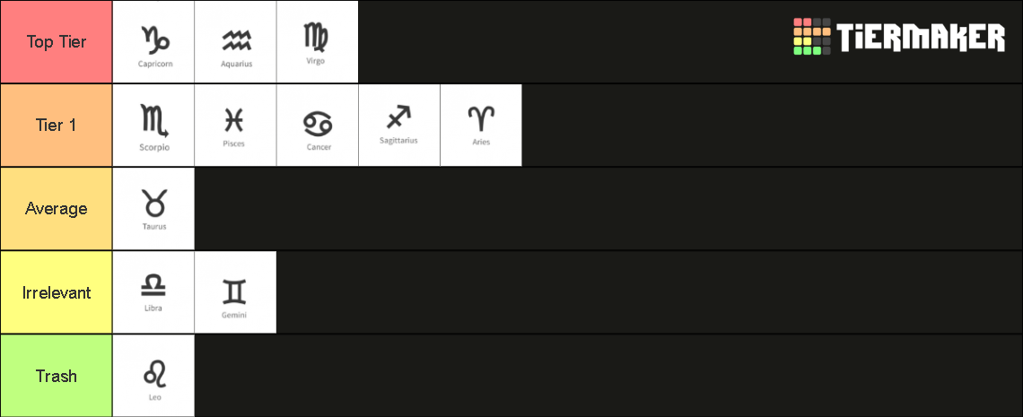 Zodiac Signs Tier List (Community Rankings) - TierMaker