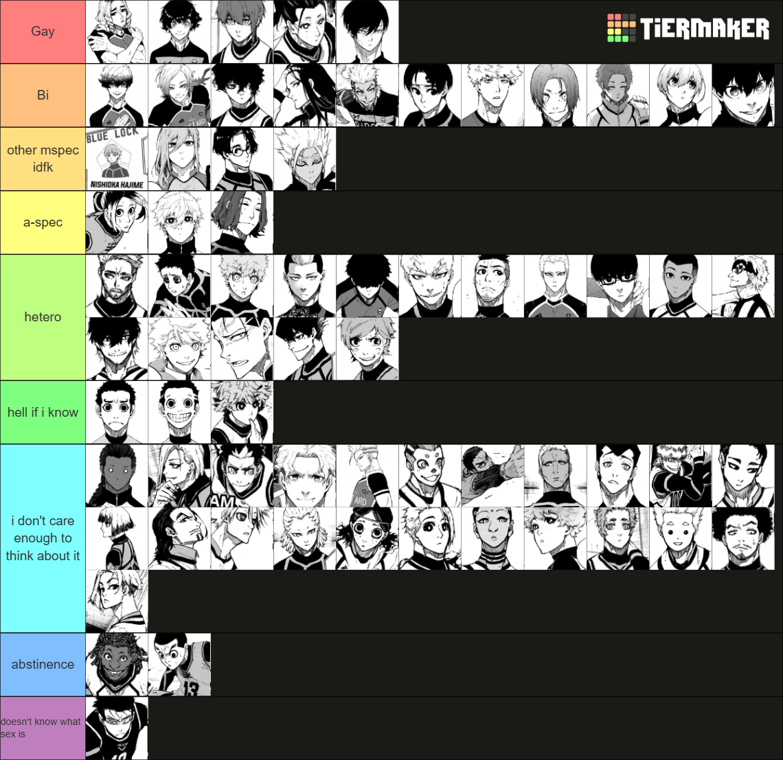 Blue Lock (Manga) Tier List (Community Rankings) - TierMaker