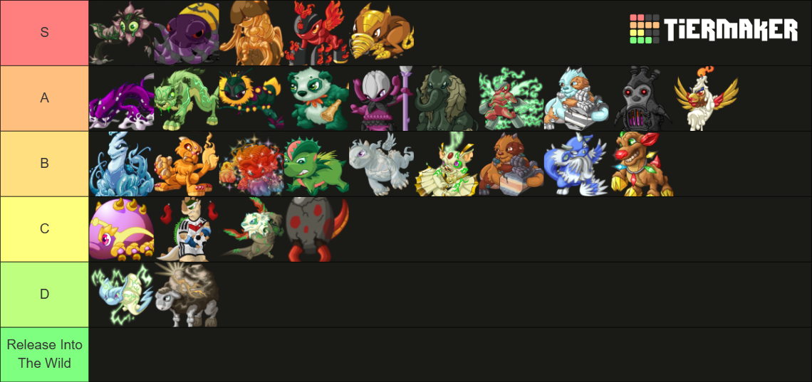 Miscrits v0.92 Tier List (Community Rankings) - TierMaker