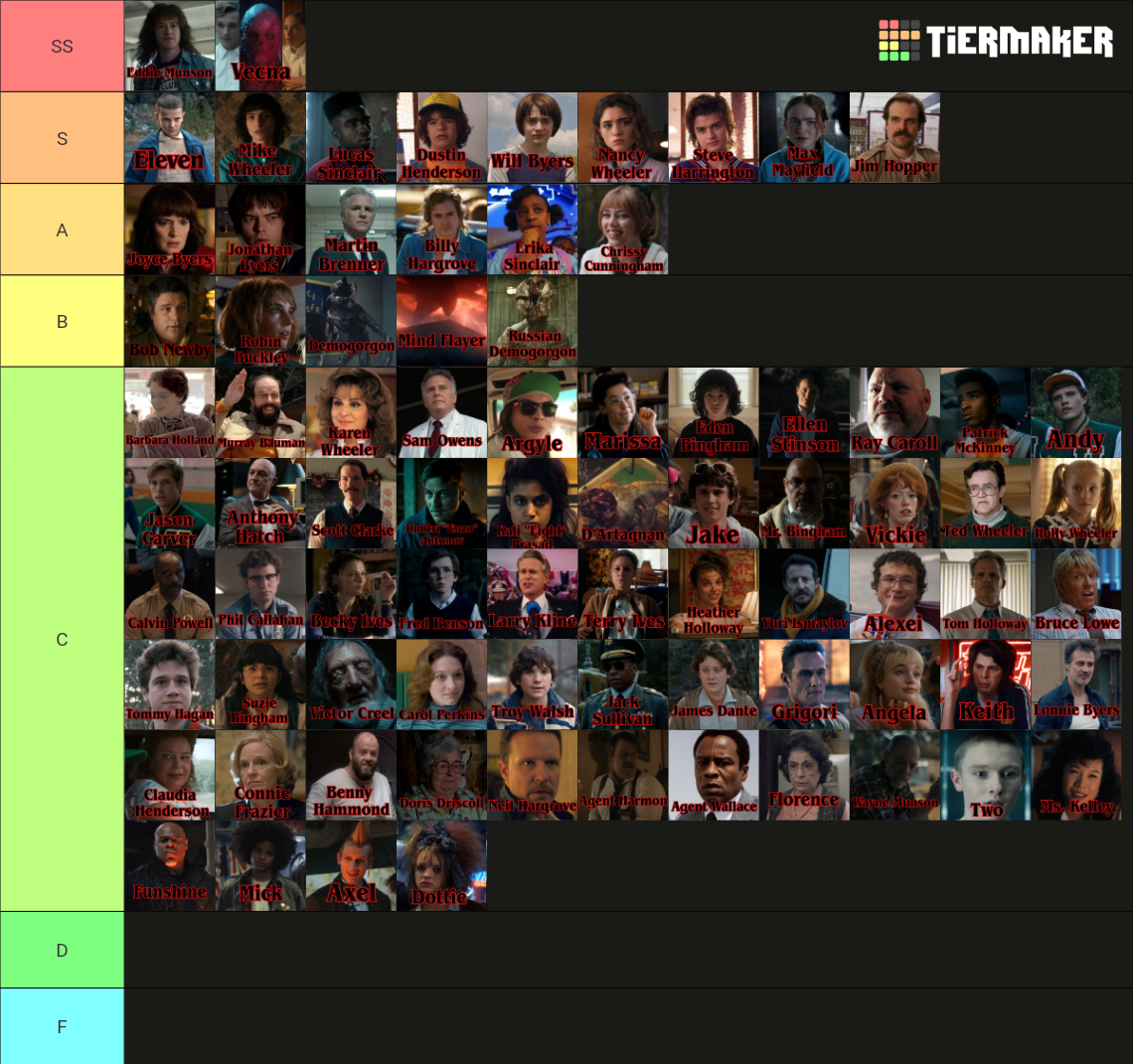 Definitive Stranger Things Character TierList (Season 1 to 4 Tier List ...