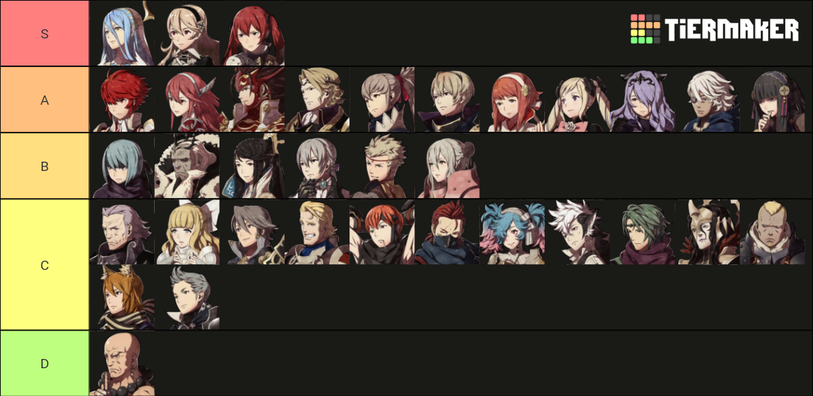 Fire Emblem Fates -All Paths- Tier List (Community Rankings) - TierMaker