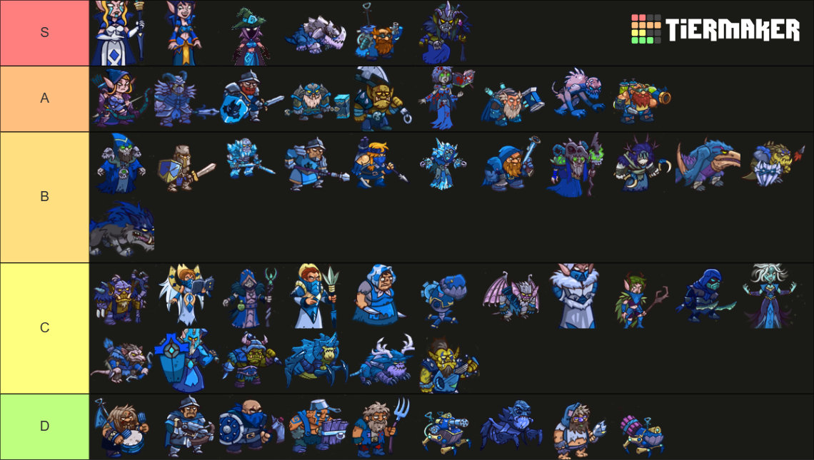 Gladiator Guild Manger 2024 Gladiator Tier List (Community Rankings ...