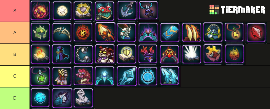 Gladiator Guild Manger 2024 Universal items Tier List (Community ...