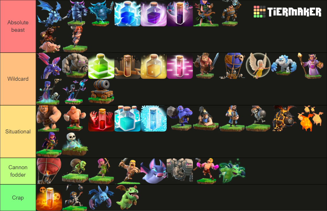 Clash of Clans Troops, Heroes and Spells Tier List (Community Rankings ...