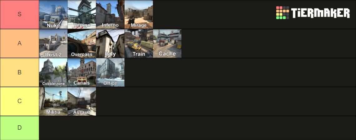 Counter-Strike: Global Offensive Maps Tier List (Community Rankings ...