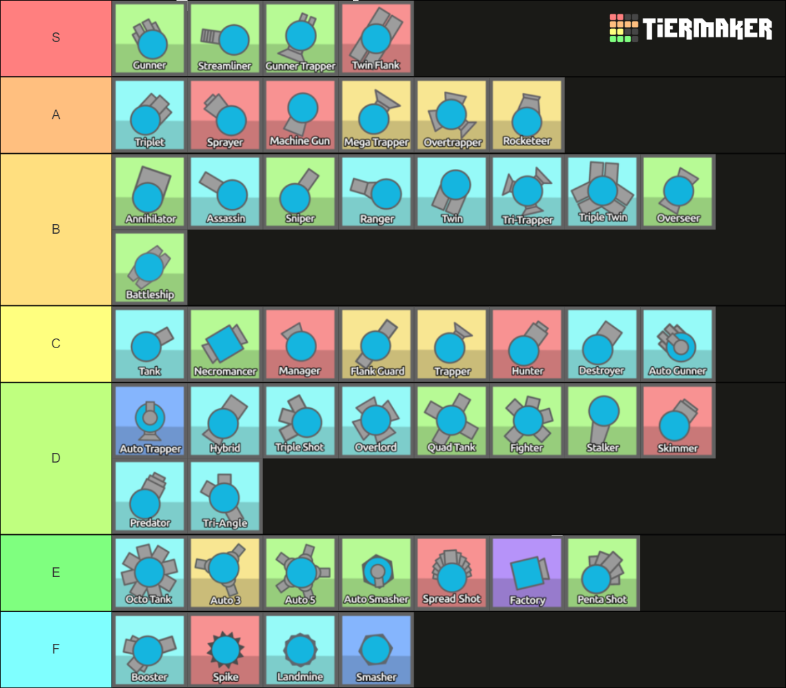 Diep.io Tanks Tier List (Community Rankings) - TierMaker