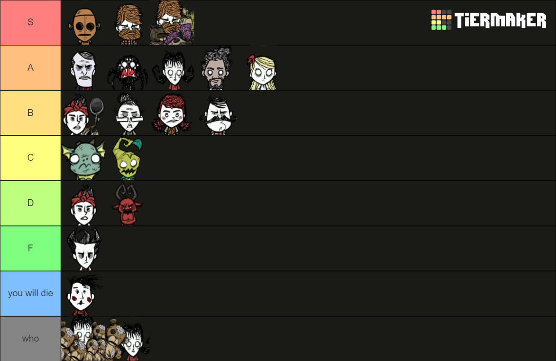 Don't Starve Together Characters Tier List (Community Rankings) - TierMaker