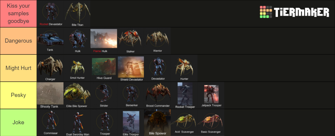 Helldivers 2 Foes Tier List (Community Rankings) - TierMaker