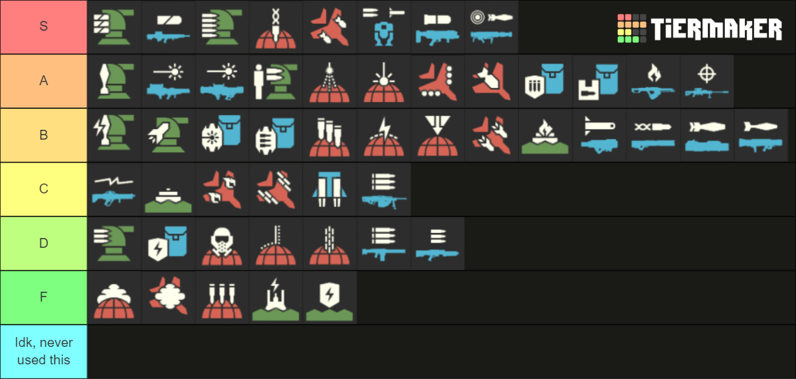Helldivers 2 Stratagems (Updated 11.08) Tier List (Community Rankings ...
