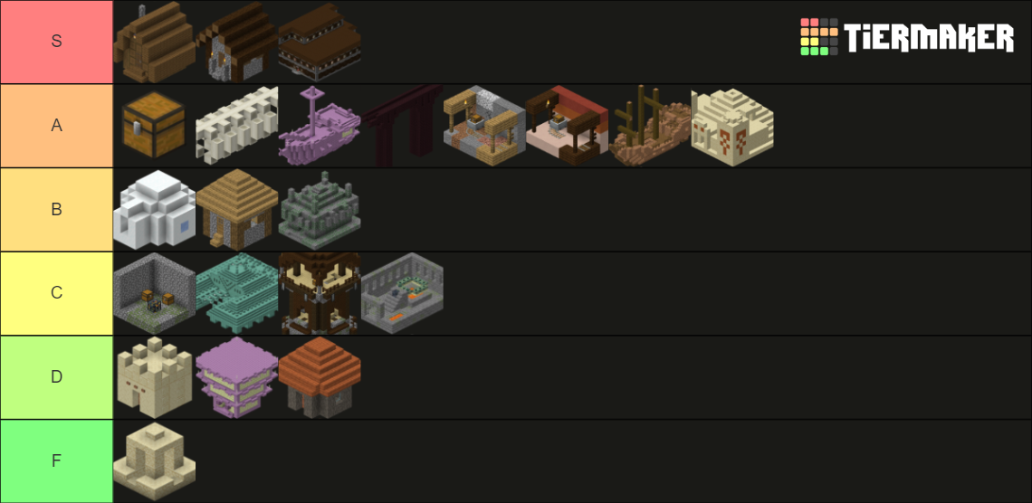 Minecraft generated structures Tier List (Community Rankings) - TierMaker