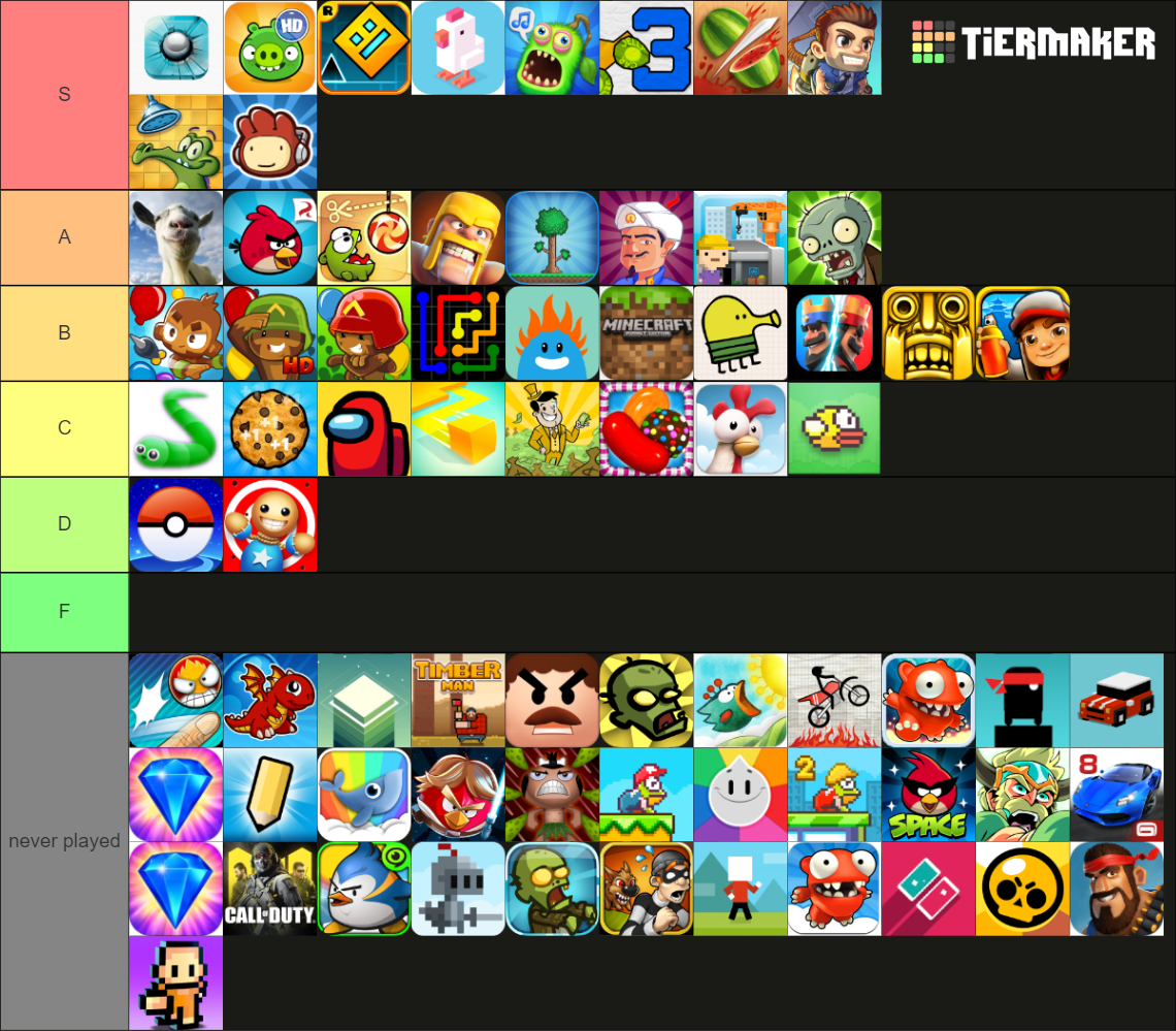 Mobile/Phone Games Tier List (Community Rankings) - TierMaker