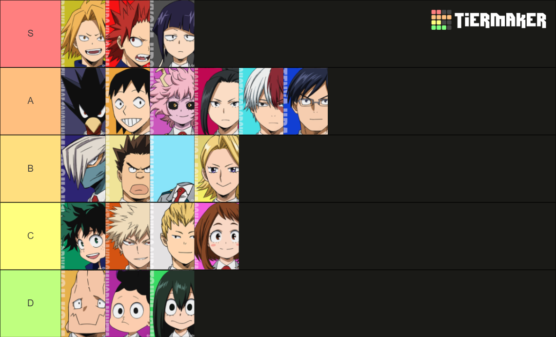 Recent My Hero Academia Tier Lists - TierMaker