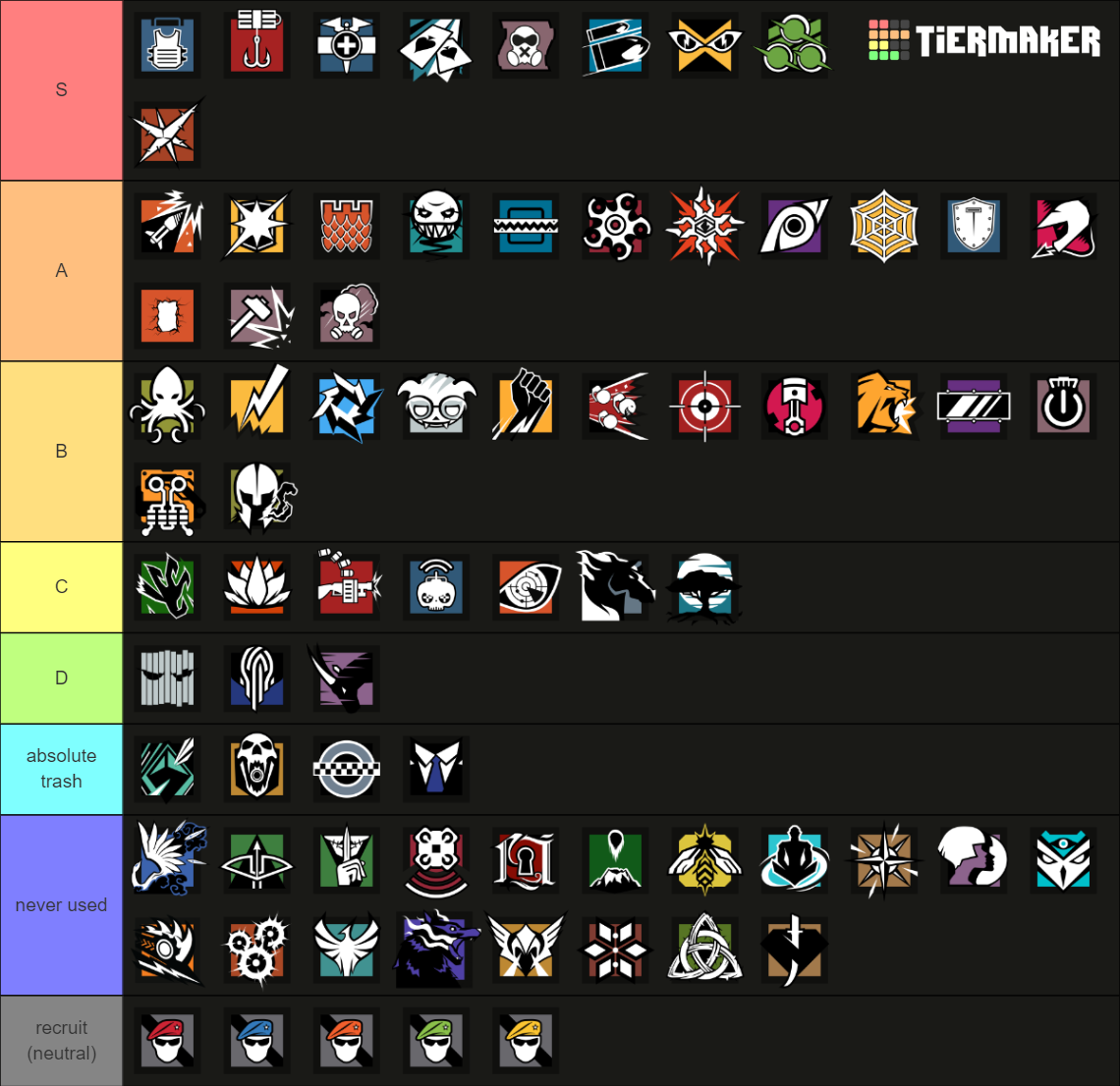 Rainbow six siege y8s3 operators Tier List (Community Rankings) - TierMaker