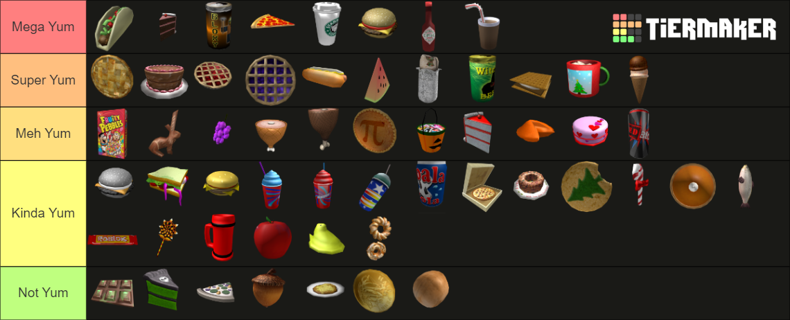Roblox food items Tier List (Community Rankings) - TierMaker
