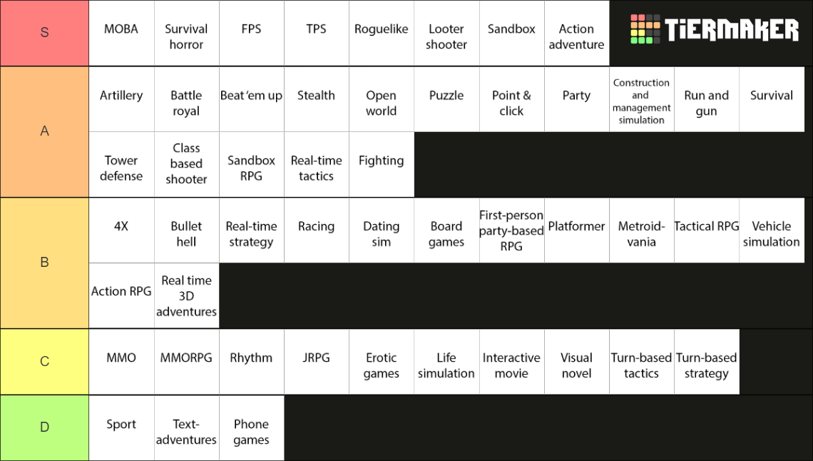 Video game genres Tier List (Community Rankings) - TierMaker